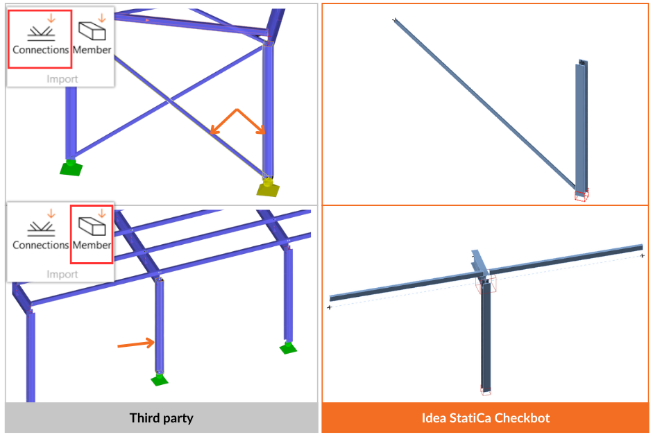 Checkbot – bulk BIM workflows | IDEA StatiCa